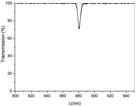 Normalized Transmission Spectrum Recorded With A Laser Power P 150 Mw