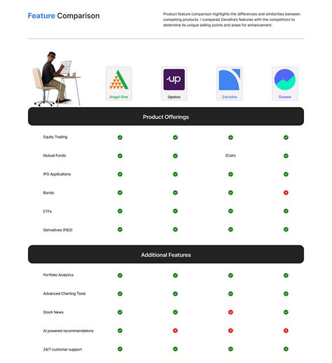 Zerodha App Redesign UI UX Case Study Behance