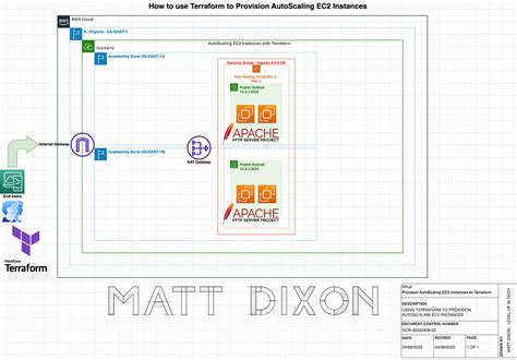 how to use terraform to provision autoscaling ec2 instances by matt