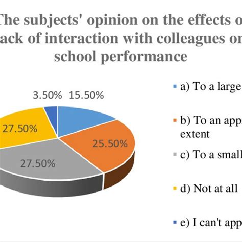 PDF Adaptive Coping Strategies And Mechanisms Used By Babes To Combat Pandemic Stress