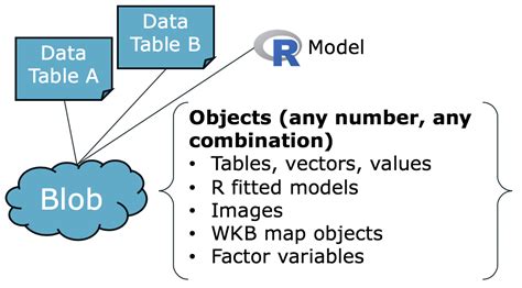 How To Pass General R Data Objects Between Terr Data Functions Spotfire Spotfire Community