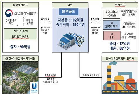 산업단지 환경개선사업이 뭐에요 👀 비케이이엔지bk Eng 뉴스