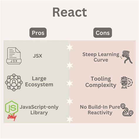 Coding School Web Dev React Js Courses On Real Life Projects