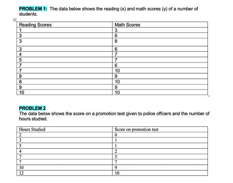 Solved Correlation This Homework Will Use The Following