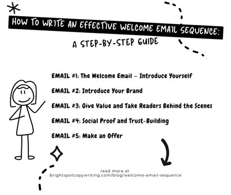 Crafting Effective Welcome Emails A Step By Step Guide