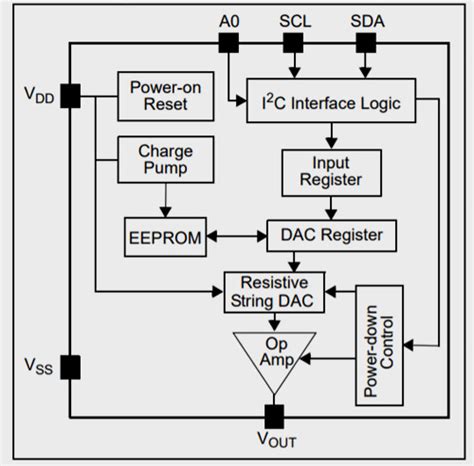 Mcp4725 Ic Pinout Datasheet Equivalent Circuit And Specs
