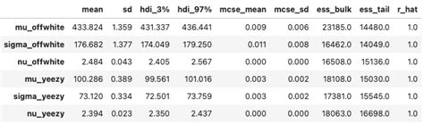 Applied Bayesian Inference With Pymc3 Part 2 Towards Data Science