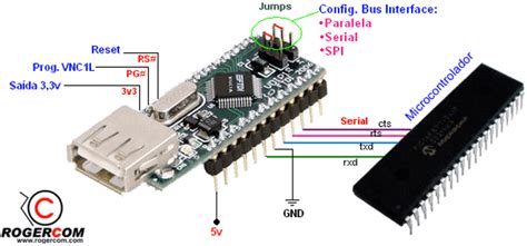Reading And Writing To The Vdip1 Usb Host Controller Using Arduino