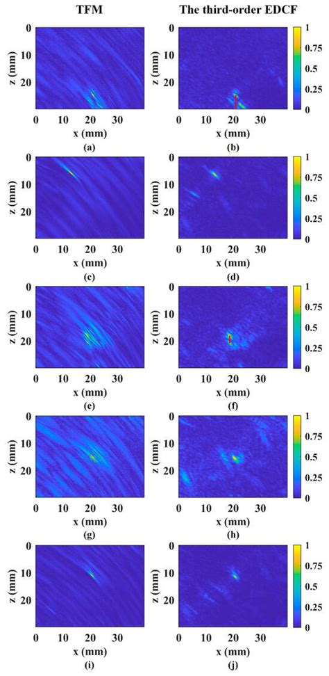 Sensors Free Full Text Full Matrix Imaging In Fourier Domain Towards Ultrasonic Inspection