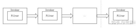 java 设计模式之责任链模式实现的三种方式 知乎