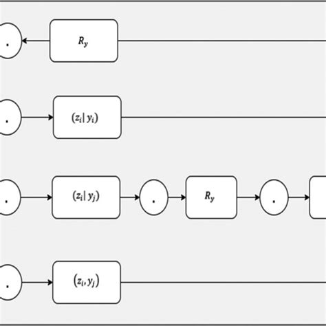 Path Flow For Probability Function Download Scientific Diagram