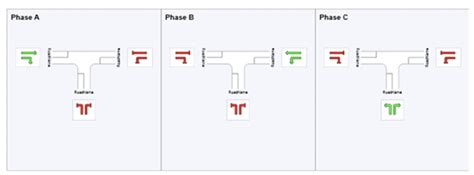 Solved The Three Figures Below Show The Intersection Layout Solved The Three Figures Below Show The Intersection Layout