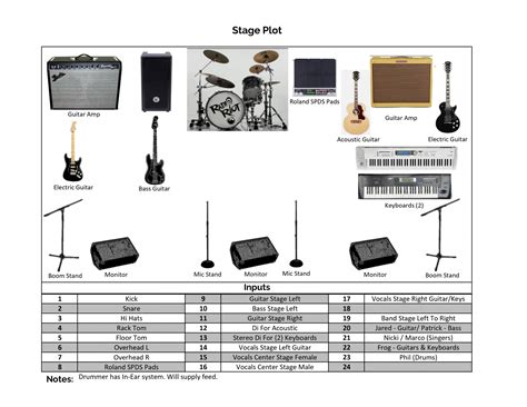 Beautiful Work Info About How To Draw A Stage Plot Easetip