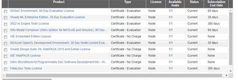 How To Get Optimizer License Is Optimizer License Differ From License I Got From Vivado