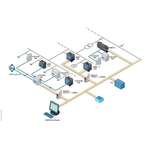 Анализатор качества сети электропитания трехфазный Socomec Diris A10 A14 A17a A20 A40a A41