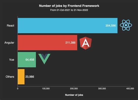 Marco Guglielmino On Linkedin Very Interesting Article The Most