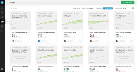 Databox Review I Tried Bought It So You Dont Have To