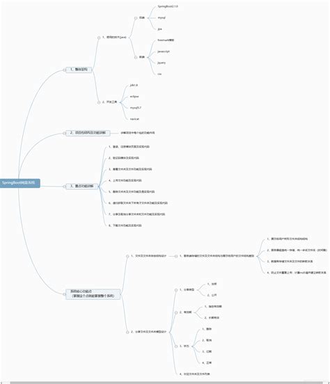 Springbootjpamysql实现的在线网盘文件分享系统springbootfreemarkjpamysql实现的在线网盘文件分享系统 Csdn博客