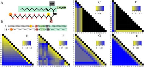 Alignment Based Distance Calculation Algorithms Can Distinguish Download Scientific Diagram