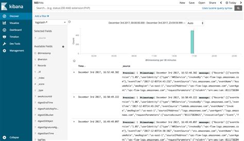 Monitoring Aws Lambda Invocations With The Elk Stack