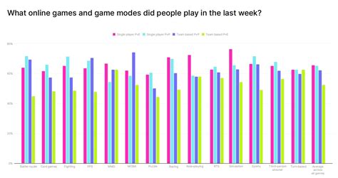 Unity多人游戏报告：77玩家玩多人游戏，社交功能很重要 游戏大观 Cn