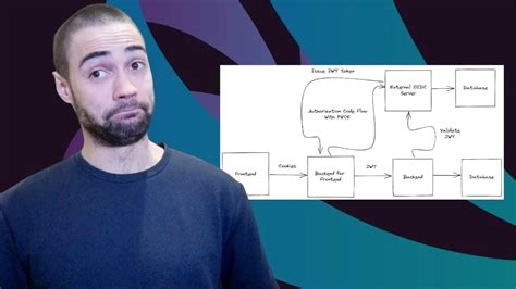 Reviewing ASP NET Core Authentication Setup