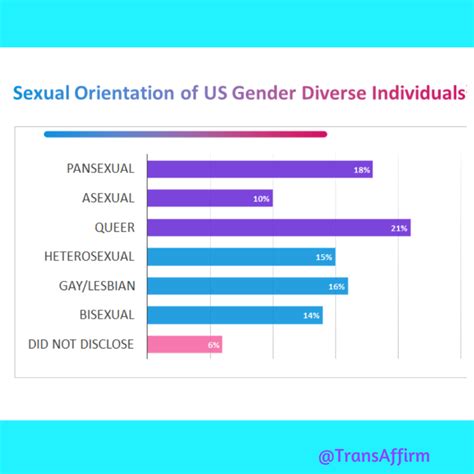 Gender Diverse Colette Lord Phd