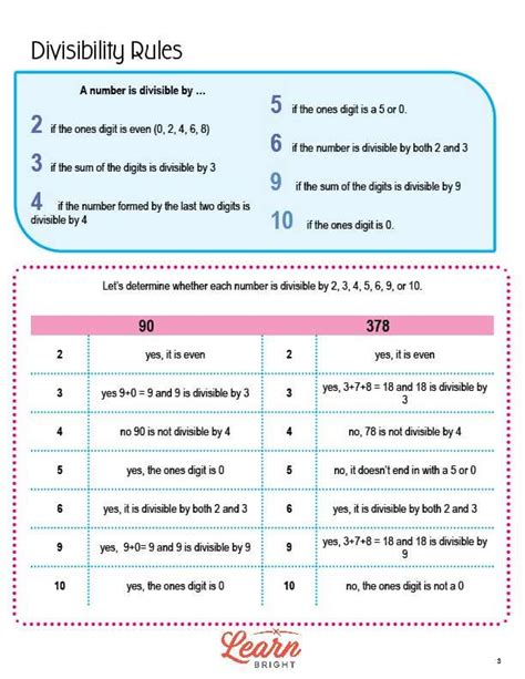 Divisibility Rules Free PDF Download Learn Bright