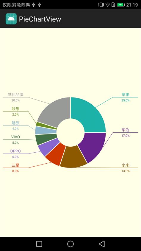 PieChartView Android 实现 Pie Chart饼状图可设置为环形图 codeKK AndroidOpen Source Website