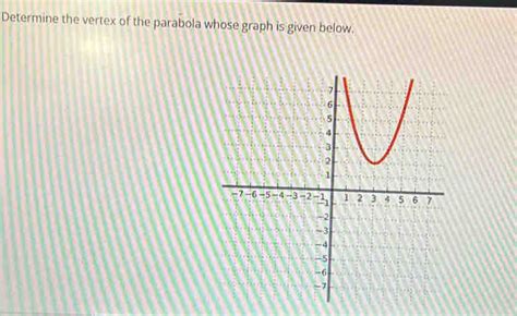 Determine The Vertex Of The Parabola Whose Graph Is Given Below Algebra
