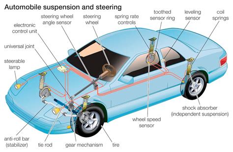 Everything You Need To Know About Tie Rod Auto Maintenance And Replacement