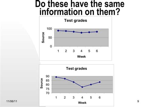 Line Graph Presentation Ppt