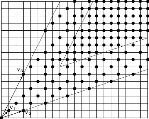 Figure From The Frobenius Problem On Lattices Semantic Scholar