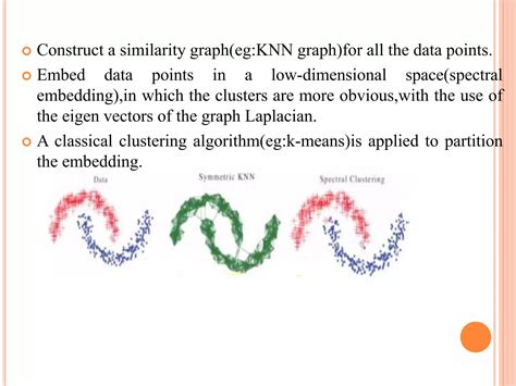 Spectral Clustering Pptx Technology And Computing