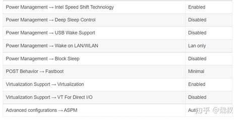 戴尔bios设置 知乎