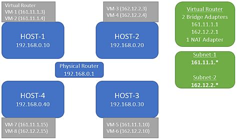 vmware pinging externally hosted vms on different subnets using virtual router virtualization