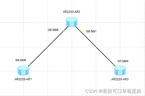 7 构建简单 ipv6 网络 csdn博客
