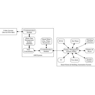 IEC 61107 Protocol Mode C Data Readout Diagram Download Scientific Diagram