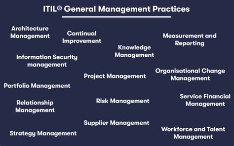 Itil General Management Practices Purple Griffon