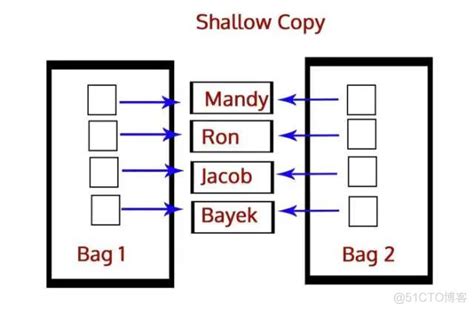 Python程序设计题库 Python基础题库100题及答案mob6454cc7acbf7的技术博客51cto博客