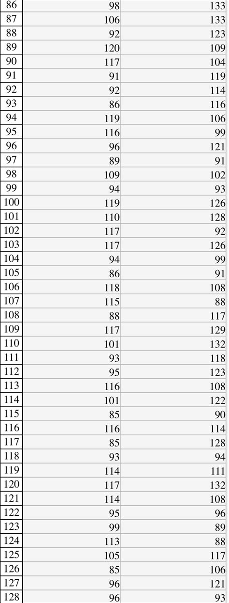Solved Using The Excel Sample Data Complete The Relevant