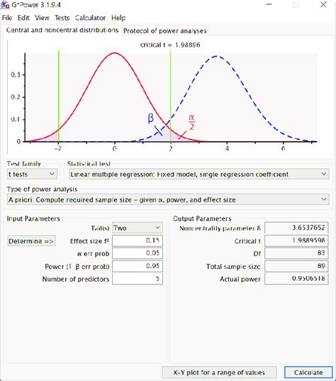 Gpower Calculation Source Adapted From Gpower Software Calculator