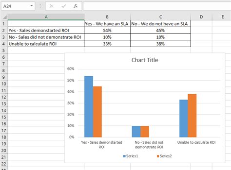 Top 10 Advanced Excel Skills With Examples