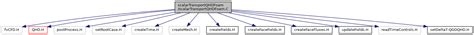 QGDsolver ScalarTransportQHDFoam ScalarTransportQHDFoam C File Reference