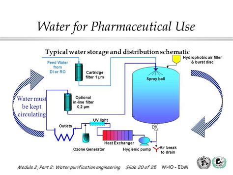 An Illustrated Schematic Of Distribution
