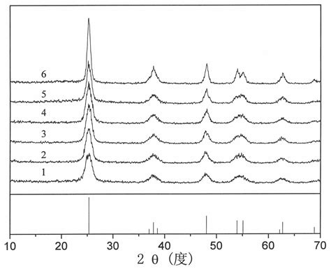Solvothermal Synthesis Method Of Nickel Cobaltate Nano Particles Eureka Patsnap
