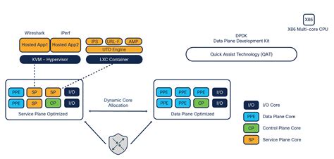 Cisco Catalyst And Series Edge Platforms Architecture White Paper Cisco