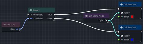 Flow Control Orchestrator Documentation
