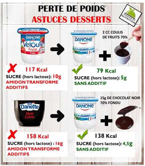 Perte De Poids Astuces Desserts Morgane Chouillet Diététicienne Nutritionniste