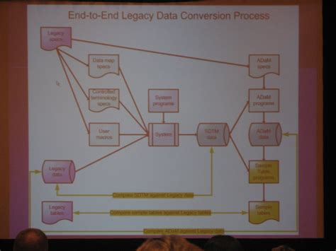 CDISC Interchange CDISC Interchange
